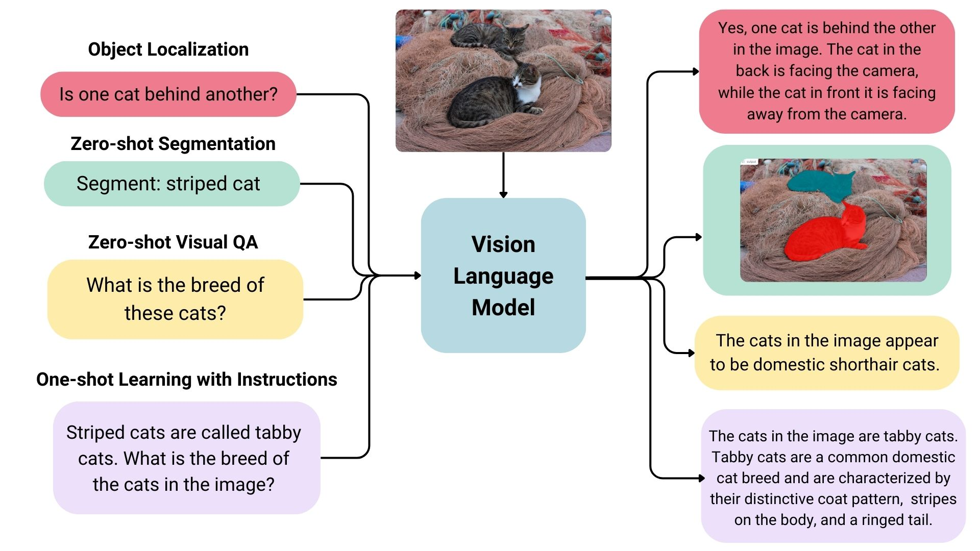 Vision Language Models Vlms Yolovx By Wiserli 6536